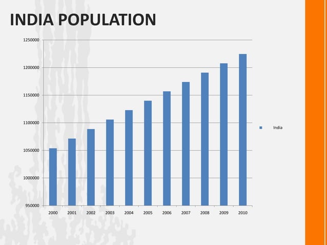 India country Analysis | PPT