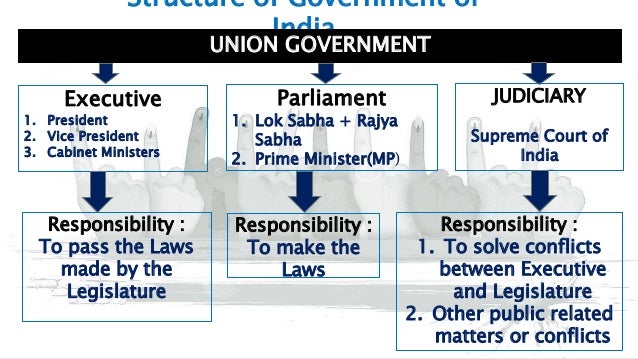 Election Process in India