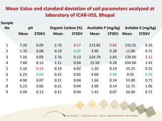 Countries’ presentation on internal quality control: India | PPT ...