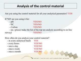 Countries’ presentation on internal quality control: India | PPT ...