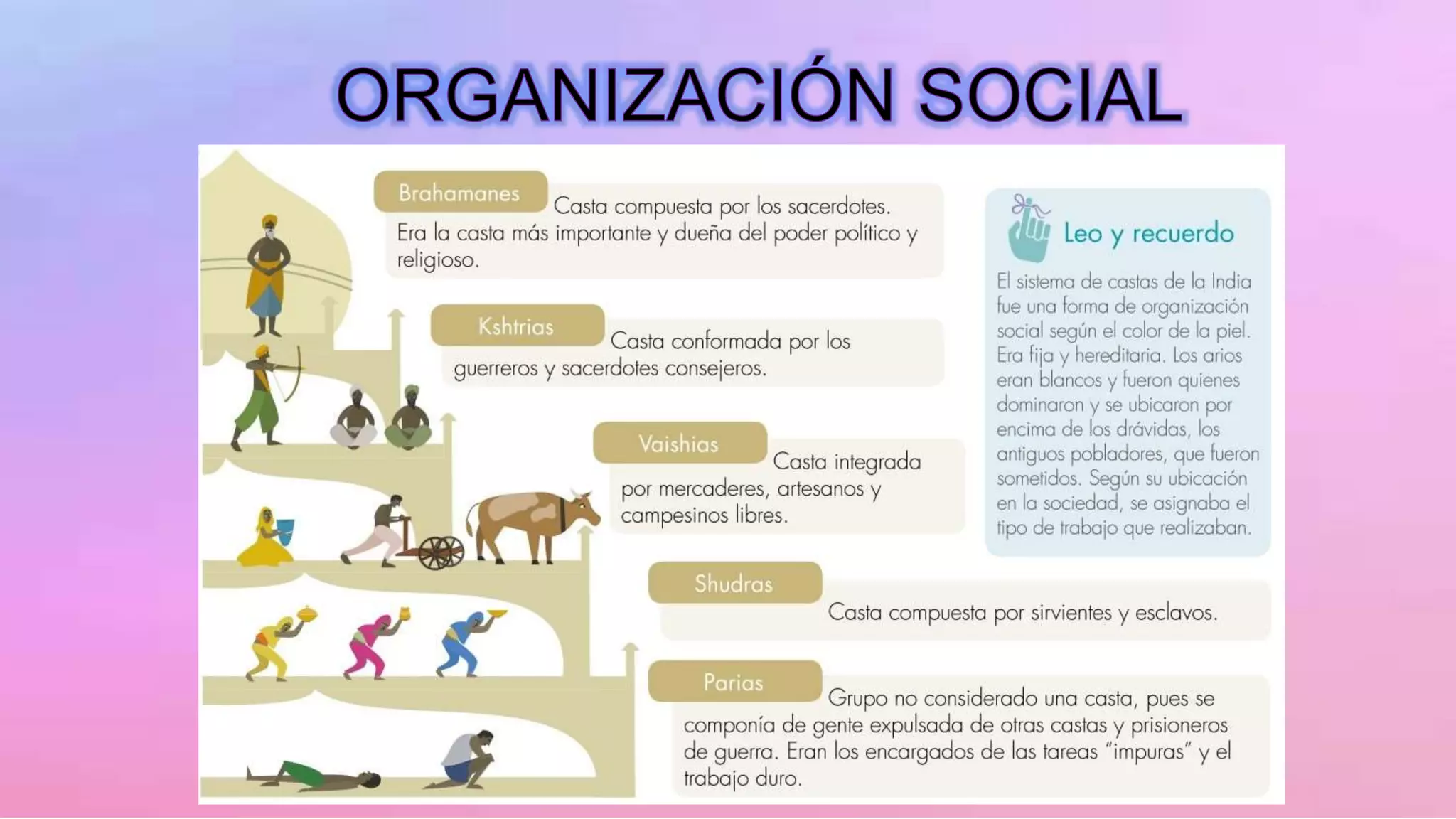 India antigua: Organización social y aportes | PPT