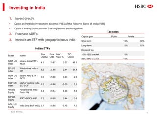 India Equity Strategy Presentation (2016) - HSBC | PDF