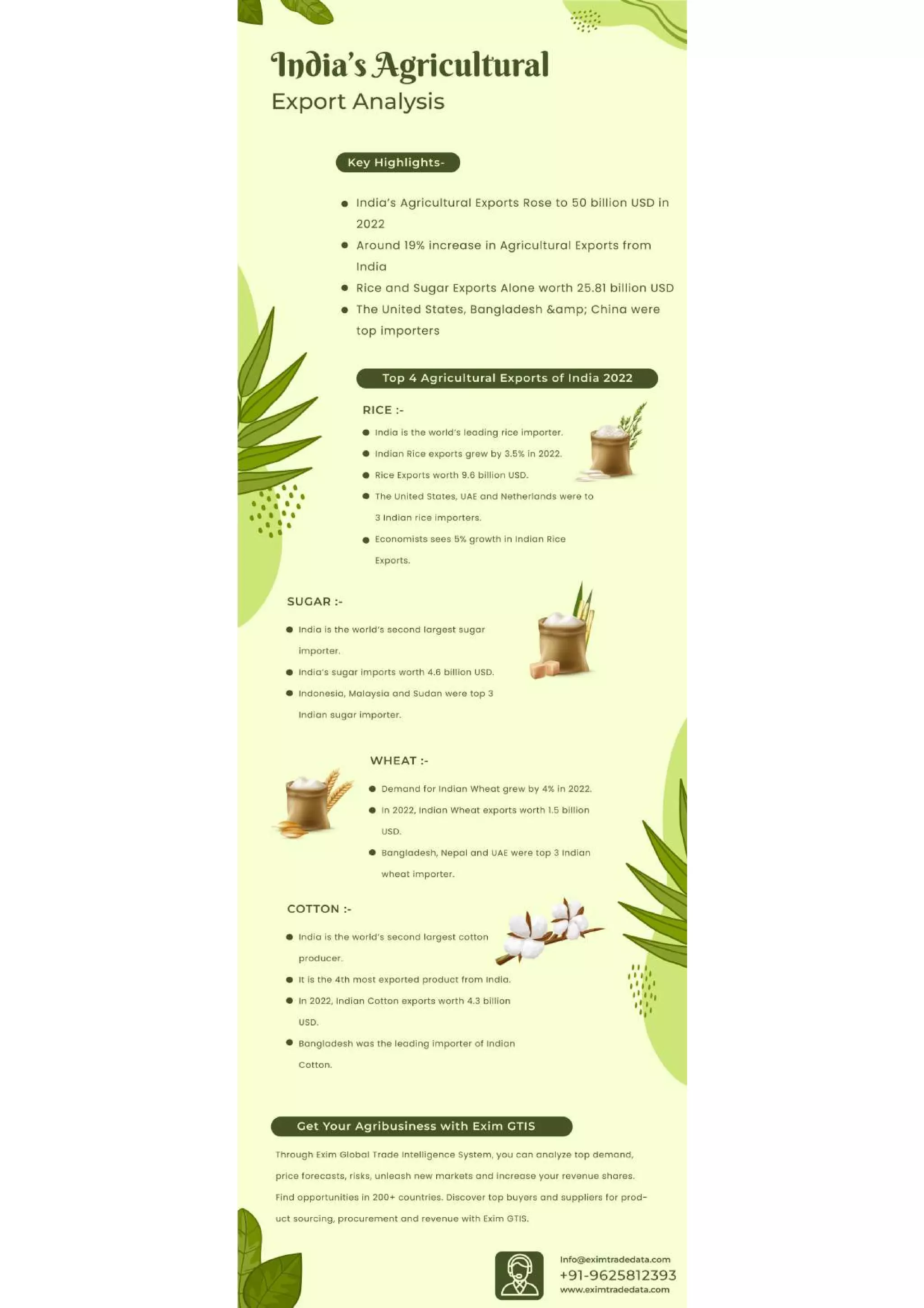 India’s Agricultural Export Analysis | PDF