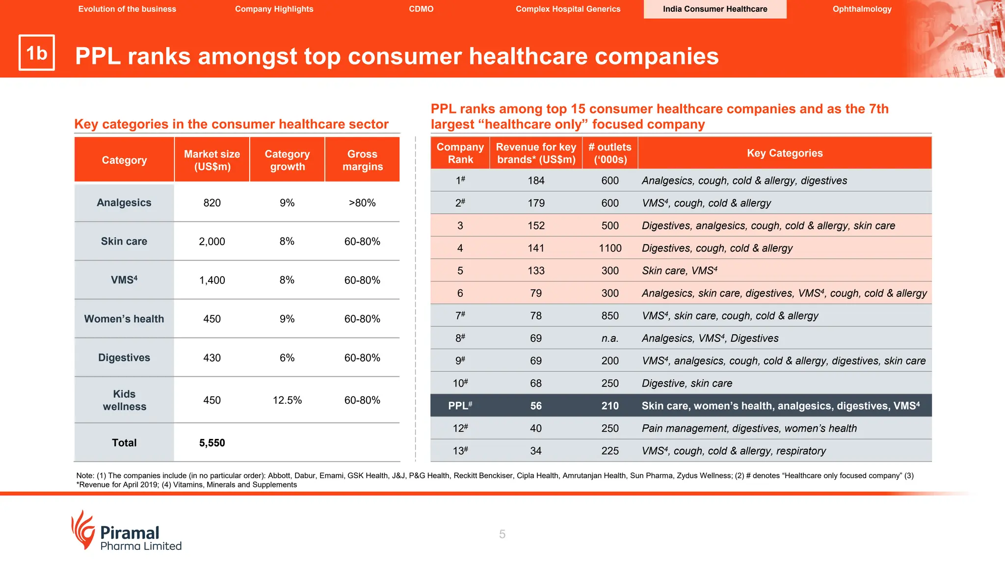 India-Consumer-Healthcare.pdf