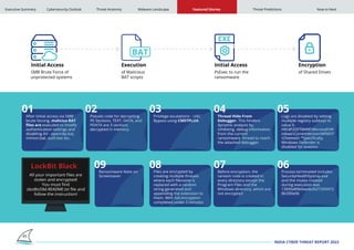 India Cyber Threat Report of 2024 with year | PDF