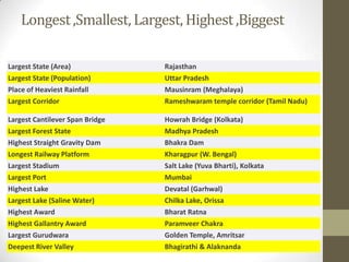 India general knowledge | PPTX