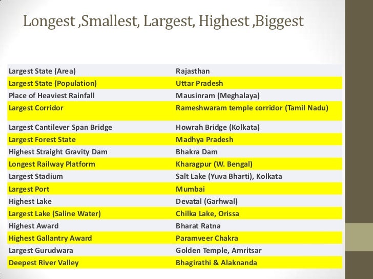 India general knowledge