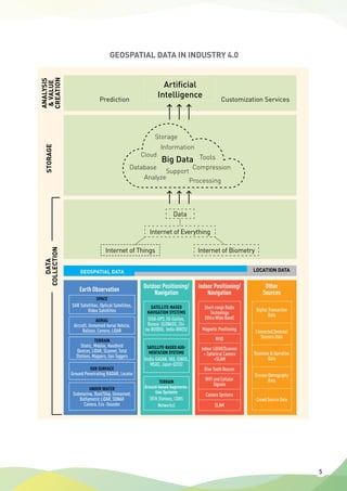 India geospatial-strategy-document-2019-1 | PDF