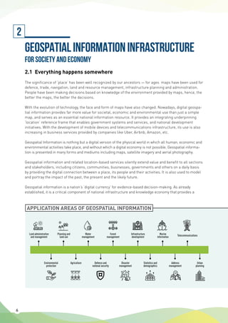 India geospatial-strategy-document-2019-1 | PDF