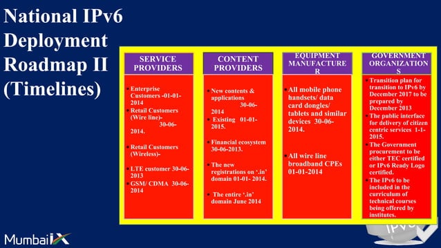 India IPv6 Measurement | PPT