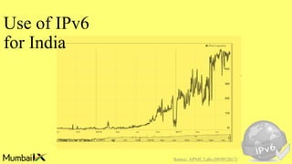 India IPv6 Measurement | PPT
