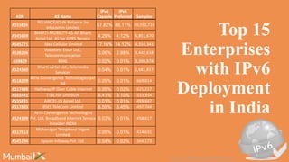 India IPv6 Measurement | PPT