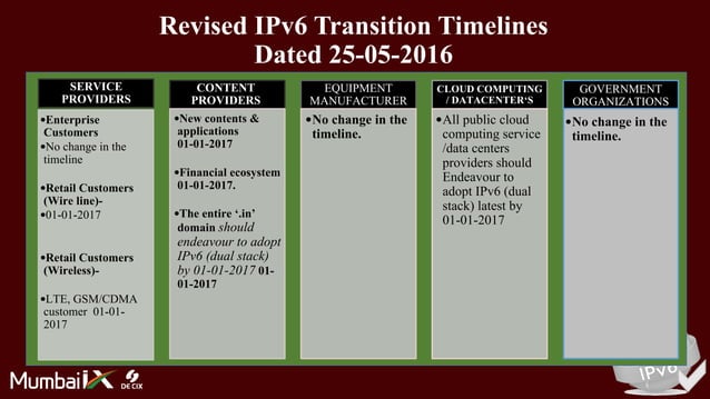 India IPv6 Measurement | PPT