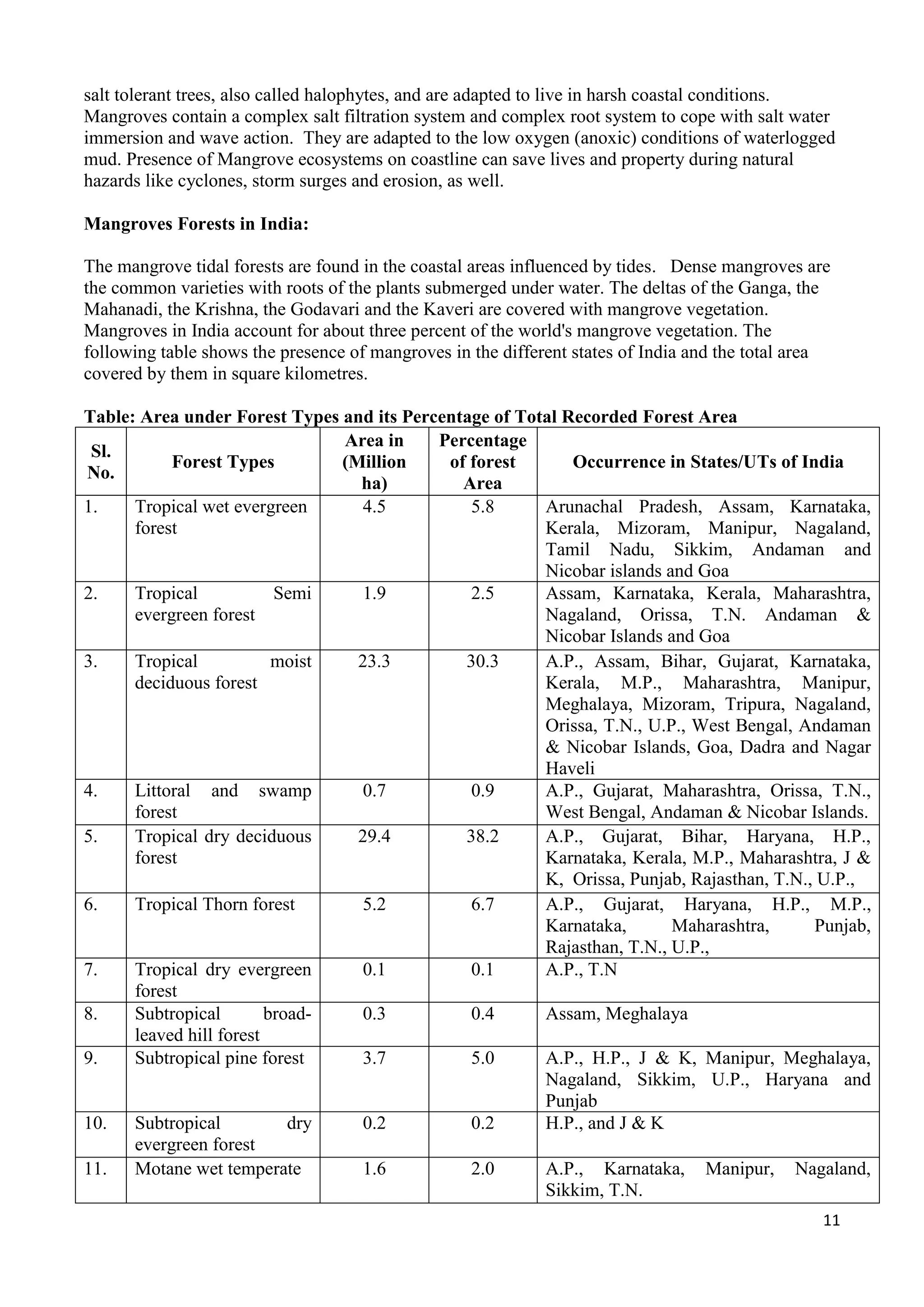 India major forest types | PDF