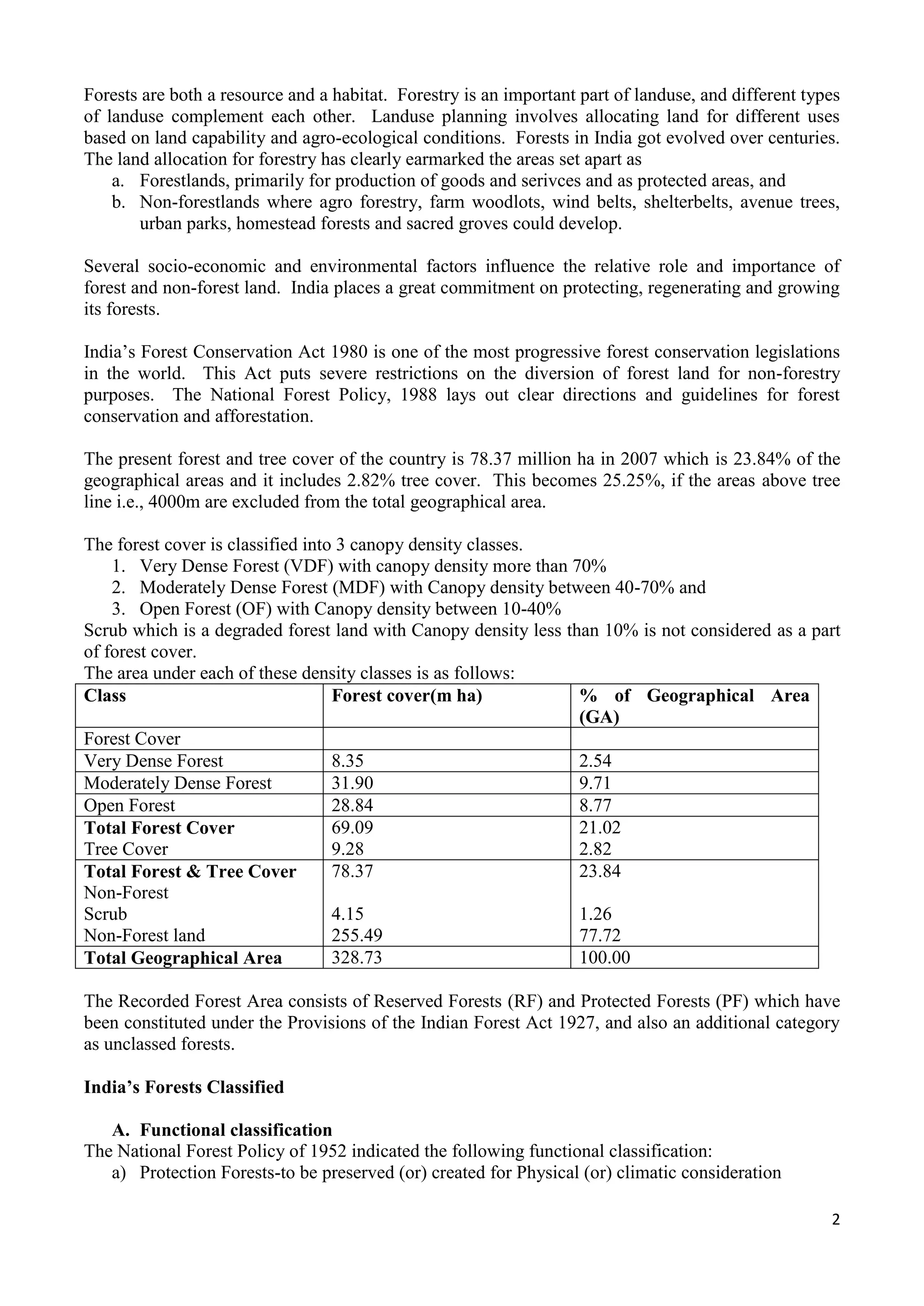 India major forest types | PDF
