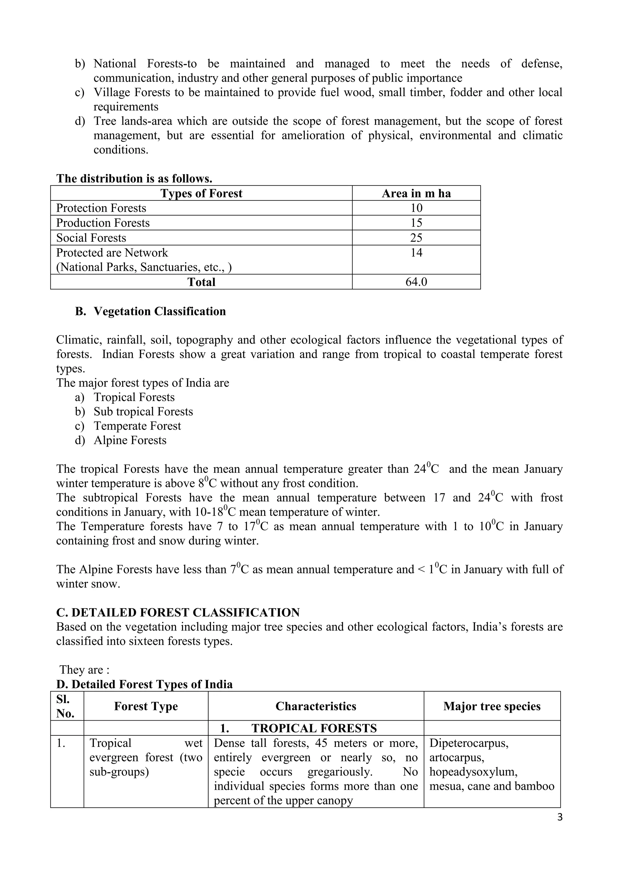 India major forest types | PDF