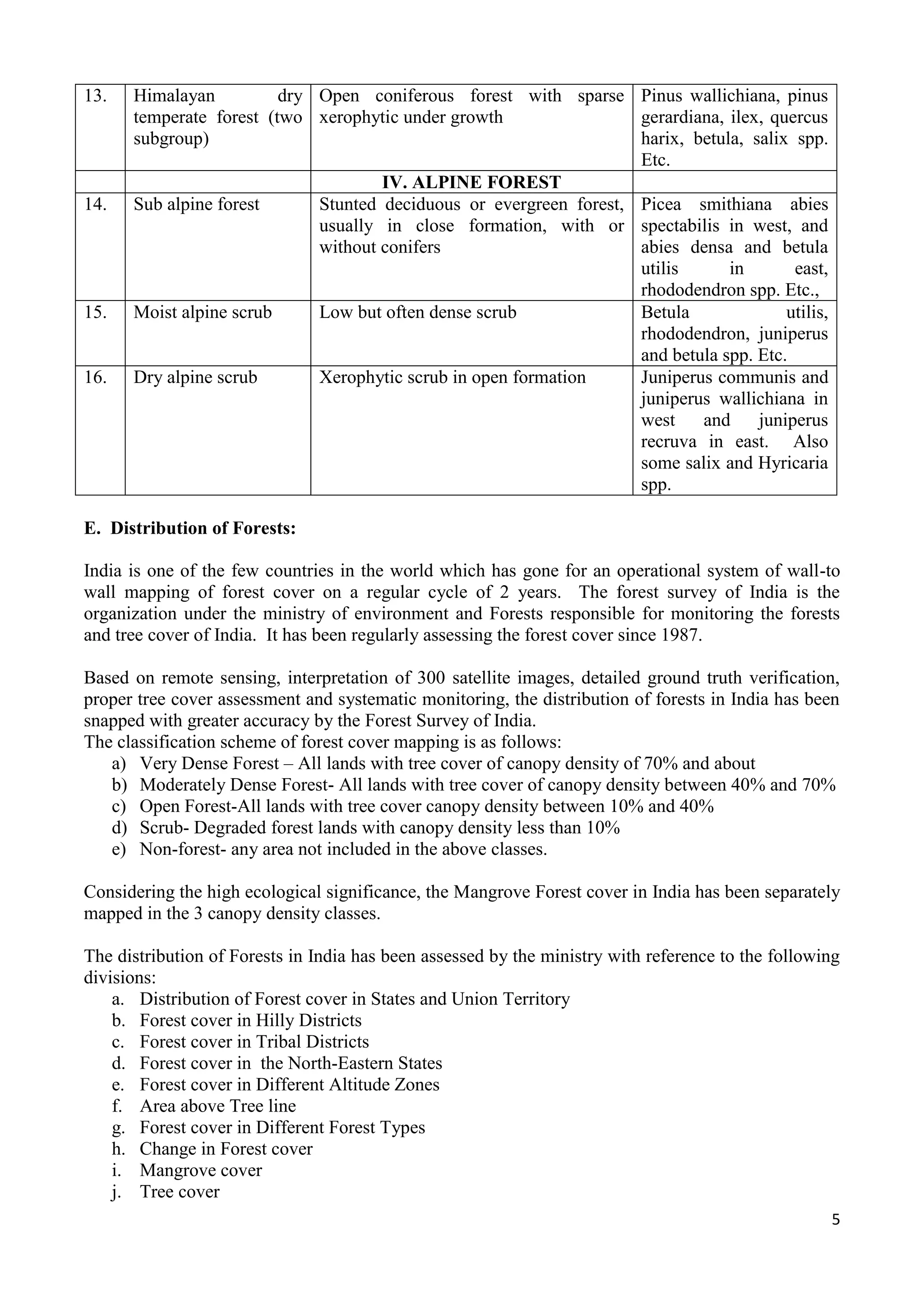 India major forest types | PDF