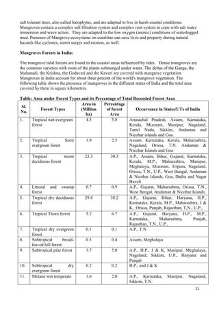 India major forest types | PDF
