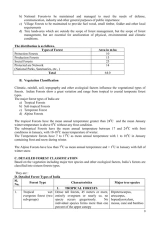 India major forest types | PDF
