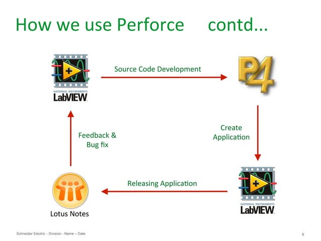 [India Merge World Tour] Schneider Electric | PPT