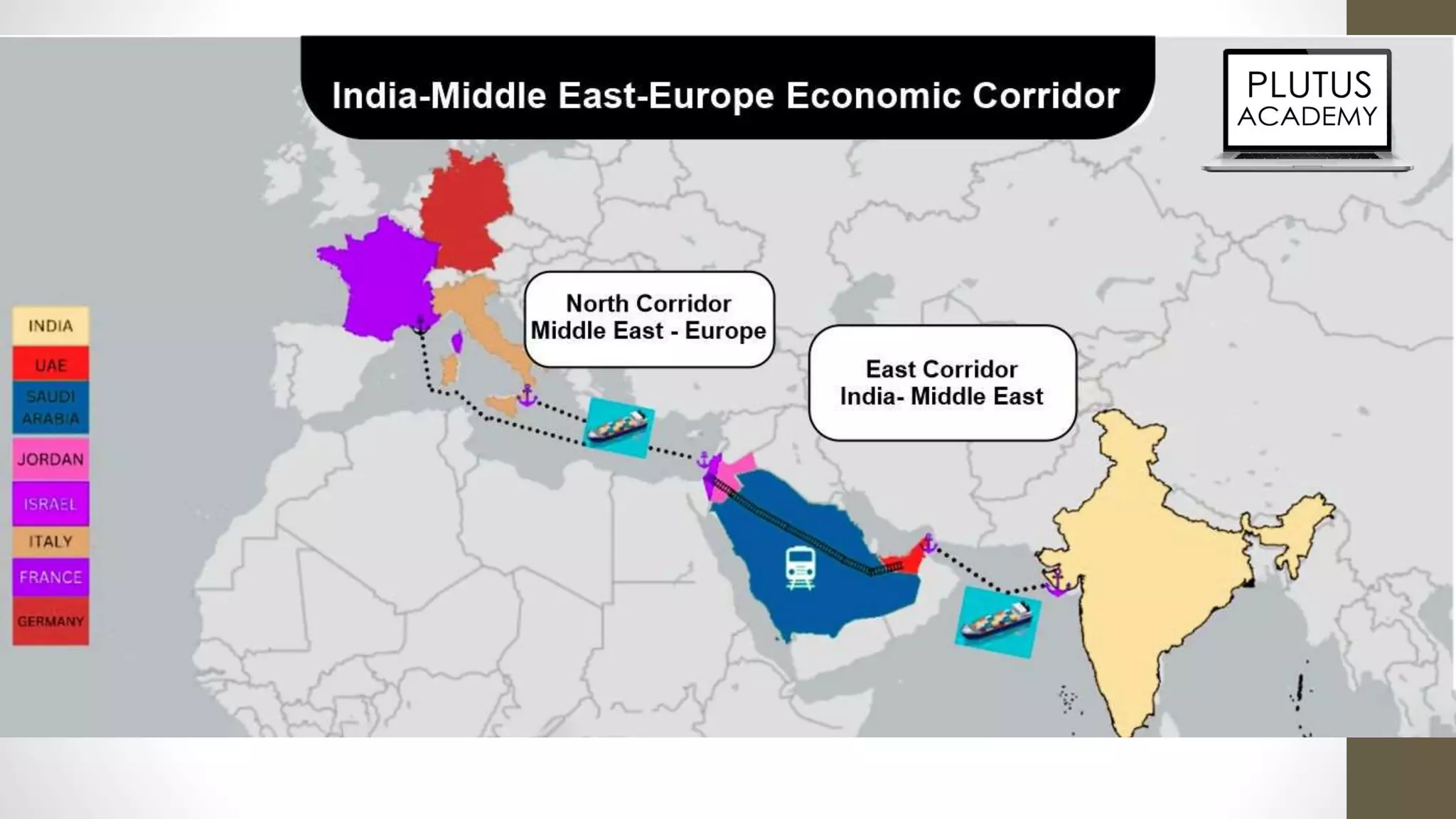 India-Middle East-Europe Economic Corridor -Plutus Academy.pdf