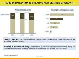 India: New Opportunities Abound | PPT