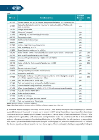 Automobile Sector: Case for India - Pakistan Trade | PDF