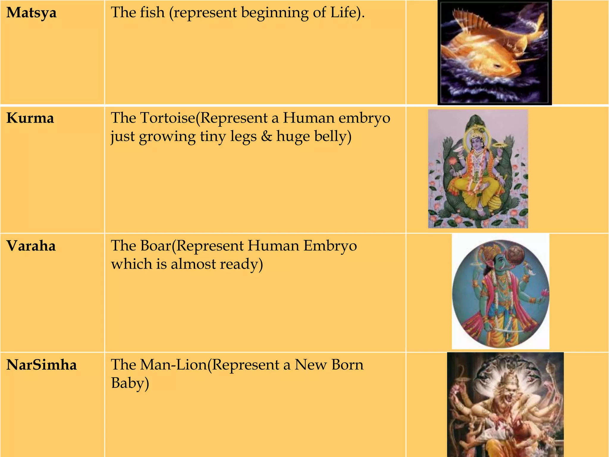 Colours of India- Its culture and Values | PPTX | Hinduism | Religion ...