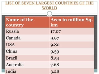 (India size and location) | PPTX
