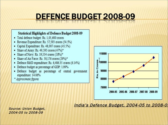 India The Next Superpower | PPT