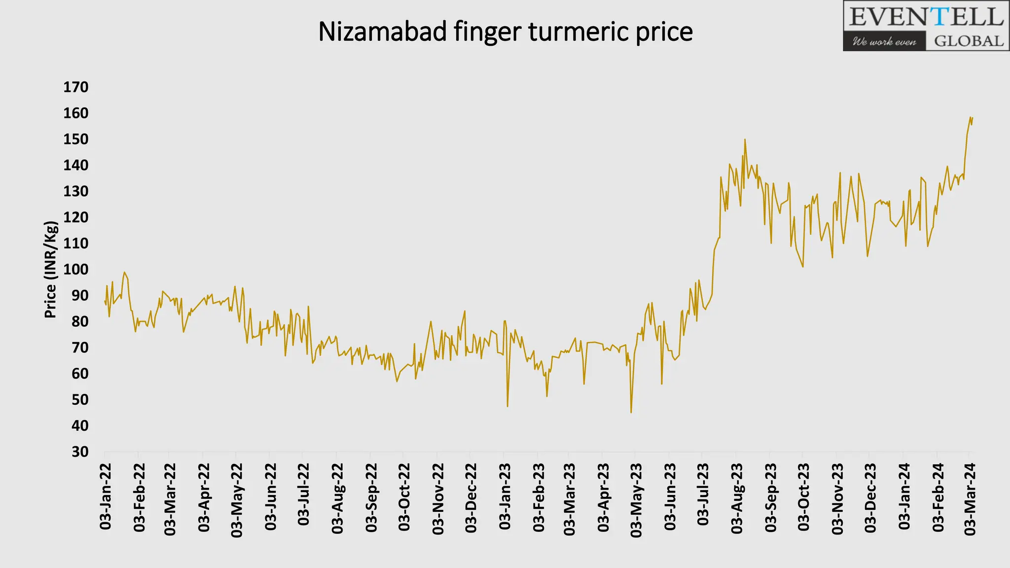 India-turmeric-2024-crop-progress-and-prospects.pdf