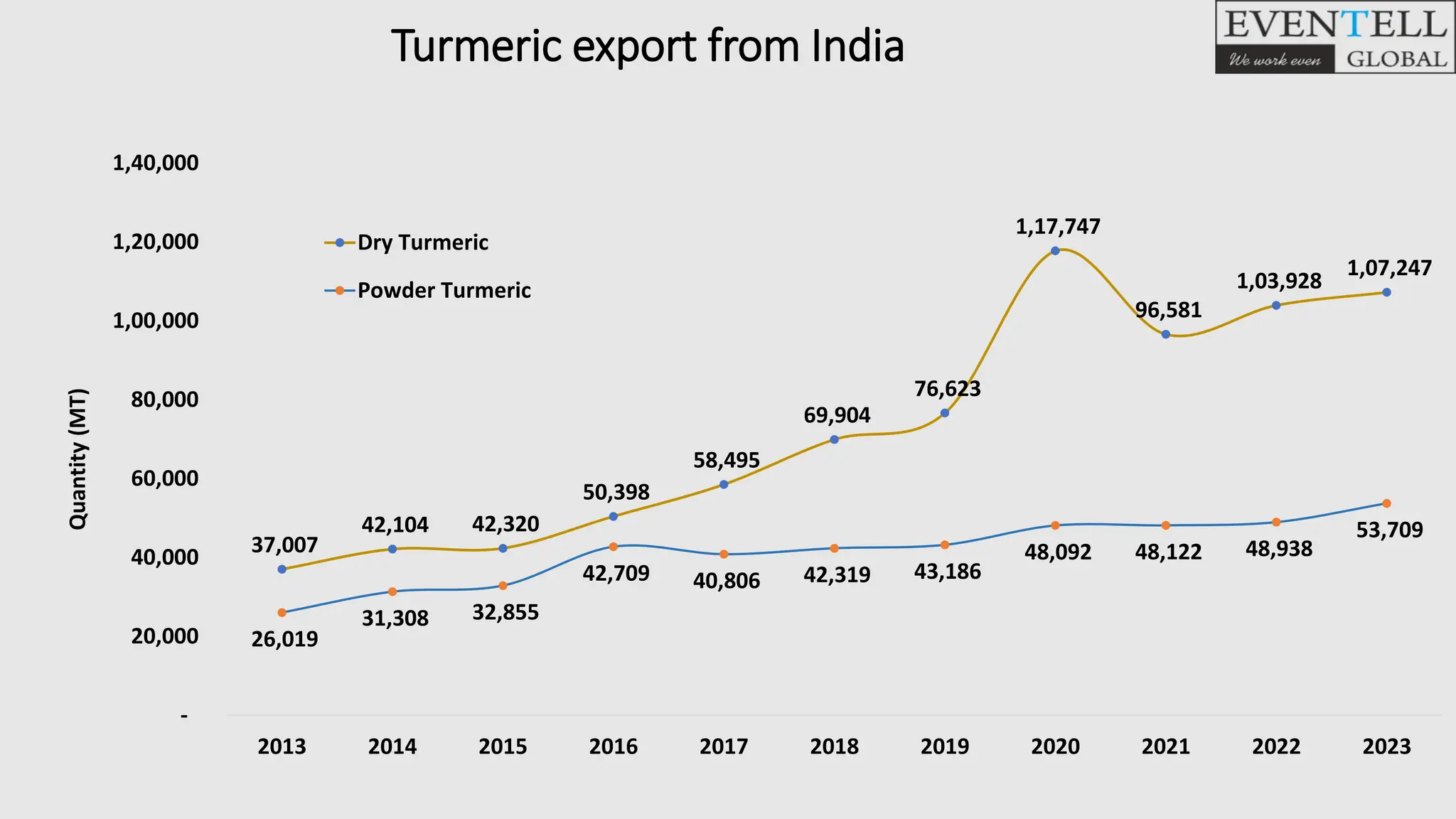 India-turmeric-2024-crop-progress-and-prospects.pdf