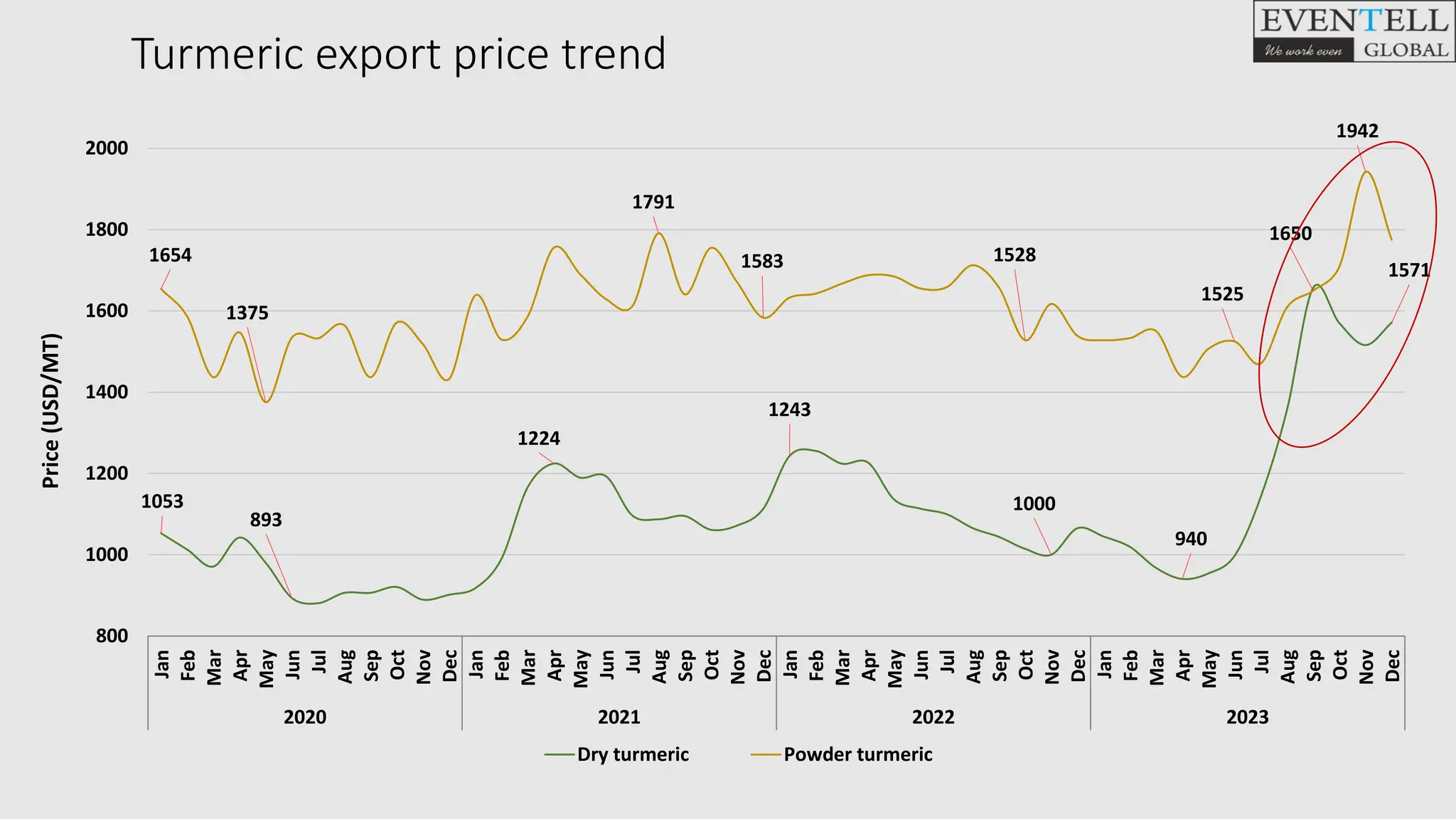 India-turmeric-2024-crop-progress-and-prospects.pdf