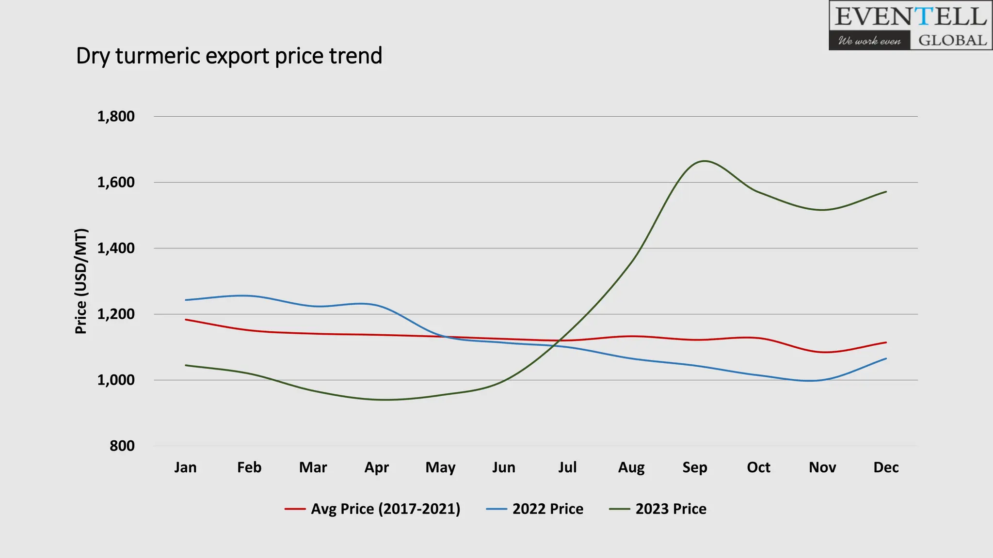 India-turmeric-2024-crop-progress-and-prospects.pdf