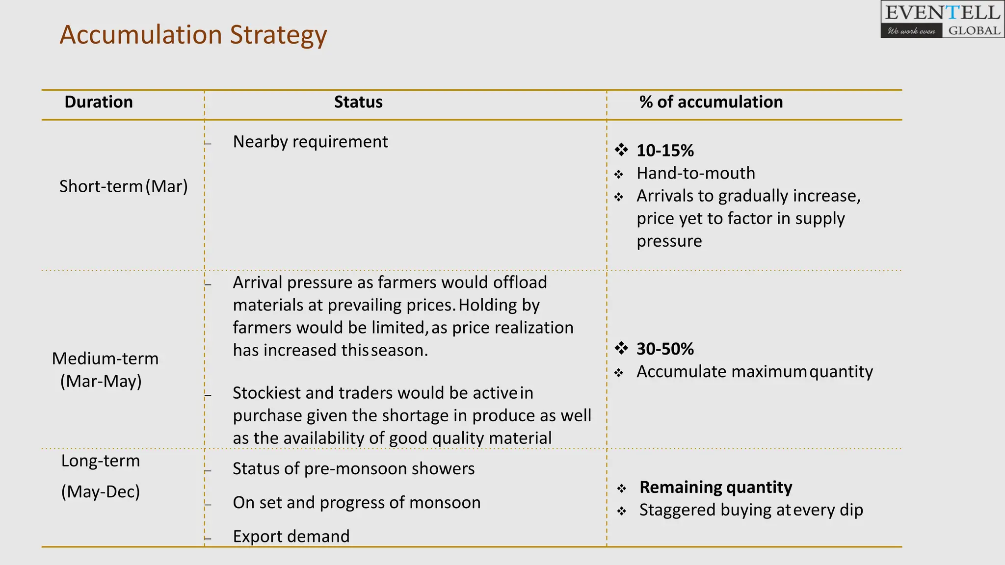 India-turmeric-2024-crop-progress-and-prospects.pdf