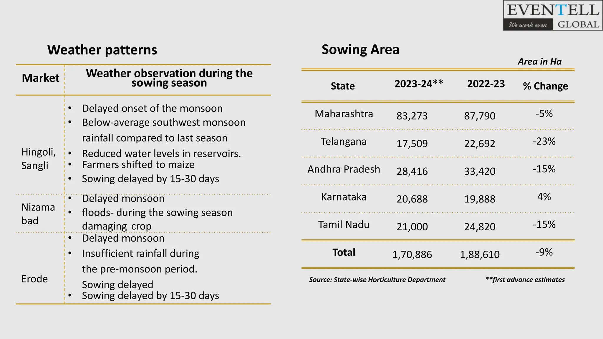 India-turmeric-2024-crop-progress-and-prospects.pdf