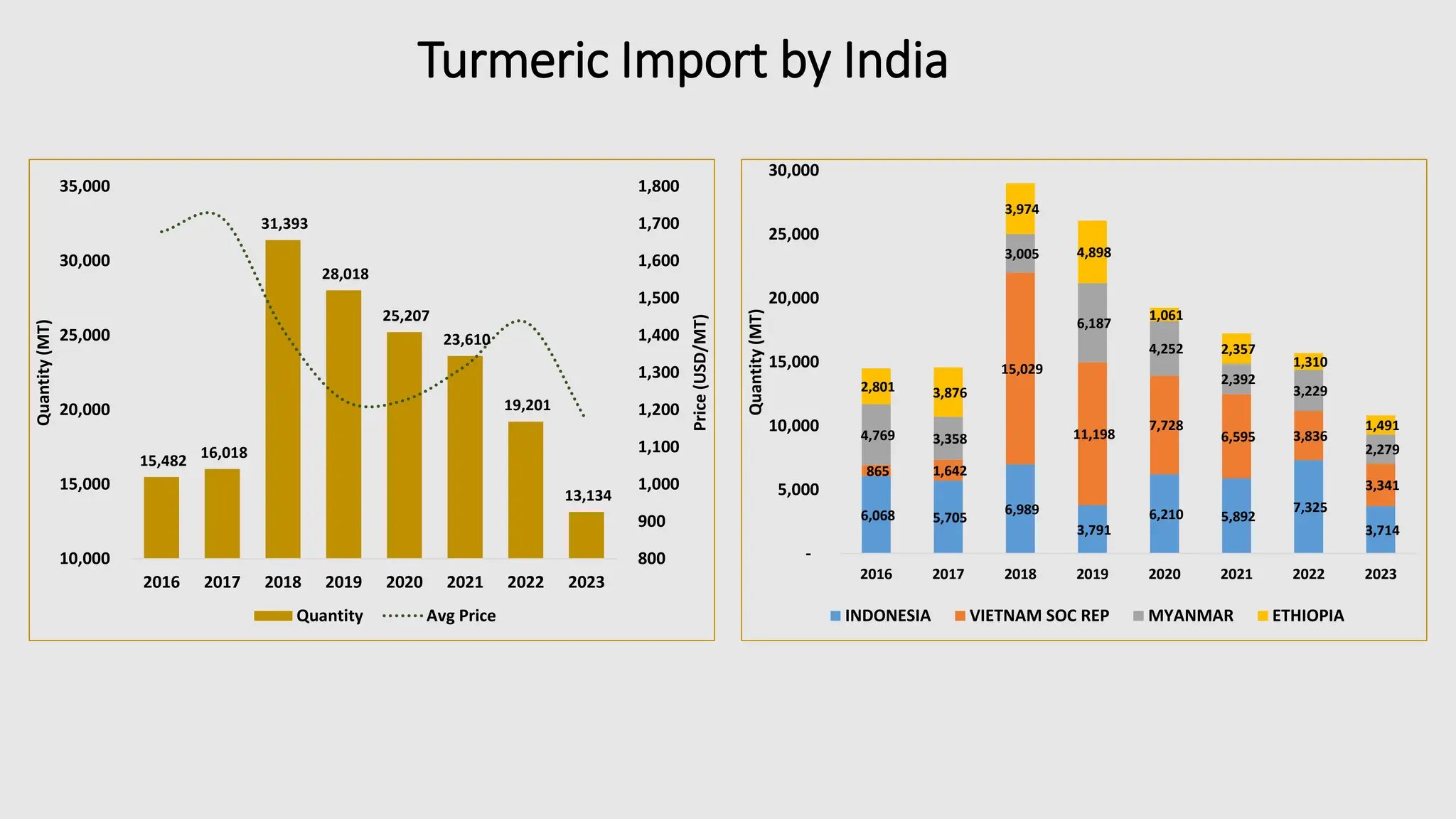 India-turmeric-2024-crop-progress-and-prospects.pdf
