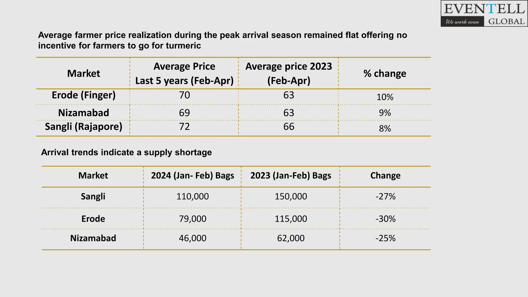India-turmeric-2024-crop-progress-and-prospects.pdf