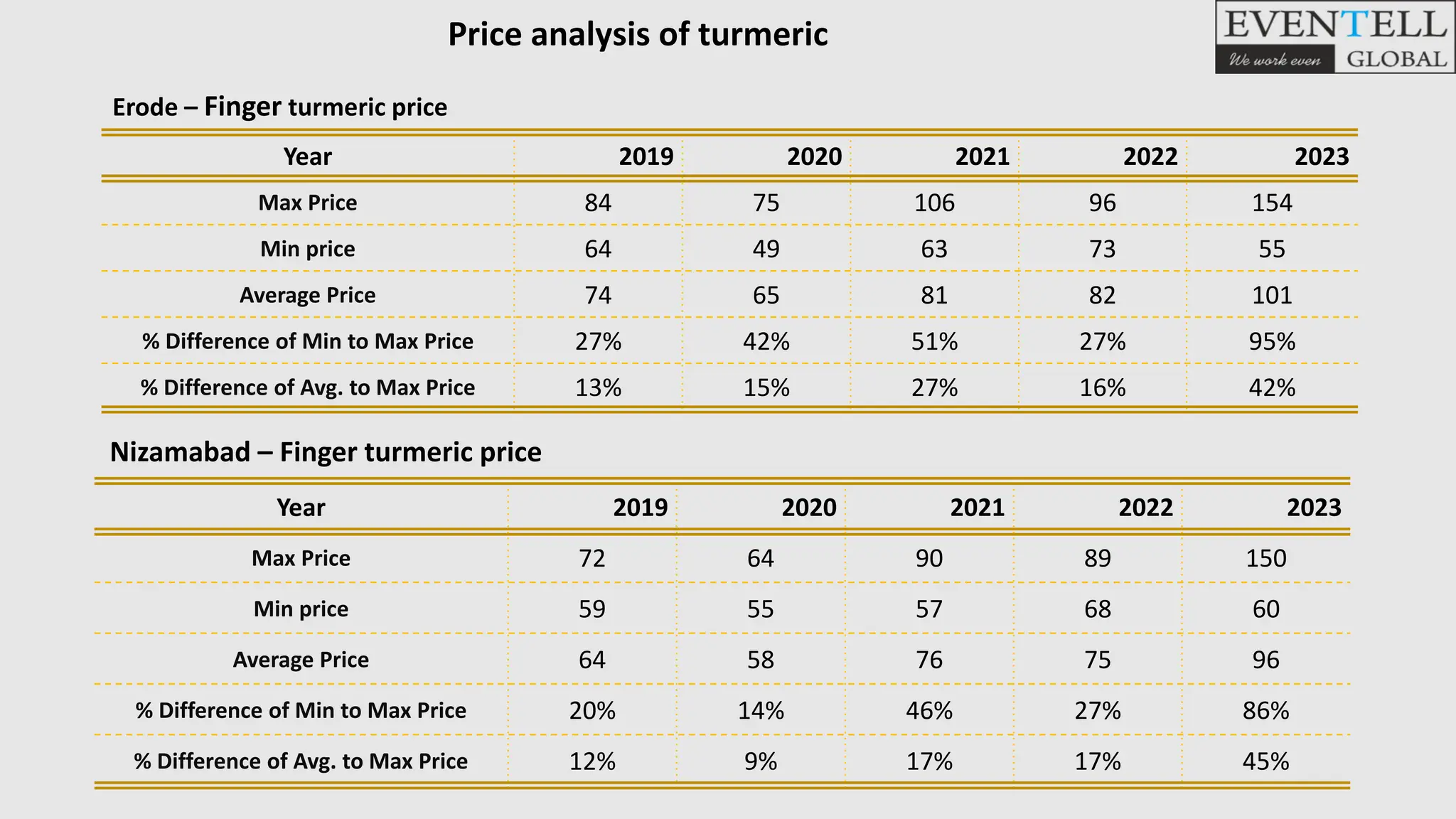 India-turmeric-2024-crop-progress-and-prospects.pdf