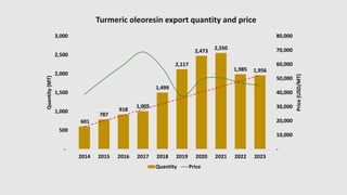India-turmeric-2024-crop-progress-and-prospects.pdf