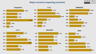 India-turmeric-2024-crop-progress-and-prospects.pdf