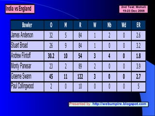 India vs England: 2nd Test Score card | PPT