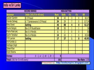 Scoreboard at the end of third day of India vs Sri Lanka final test | PPT