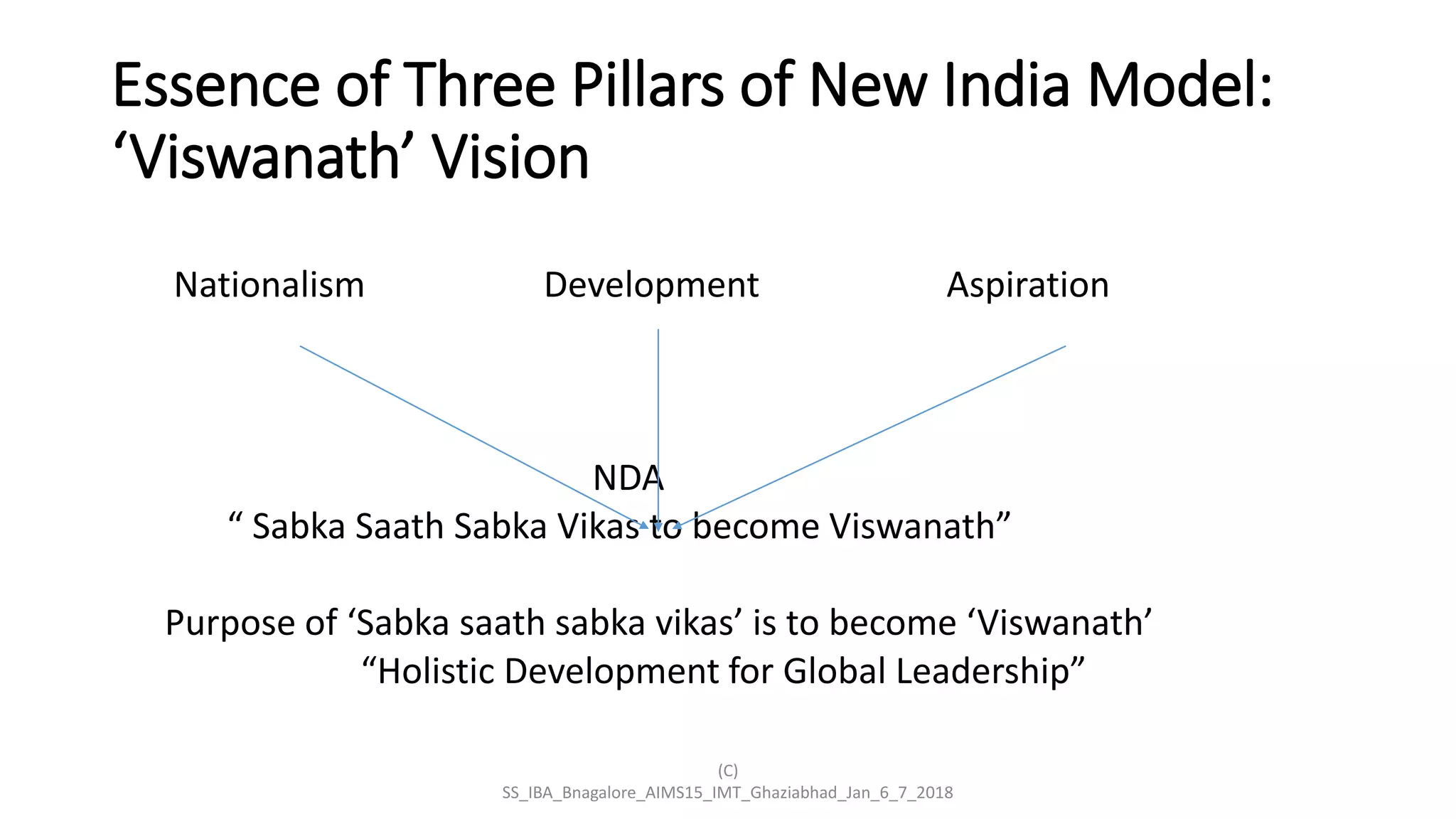 India@100: A New Vision for India's Development | PPTX