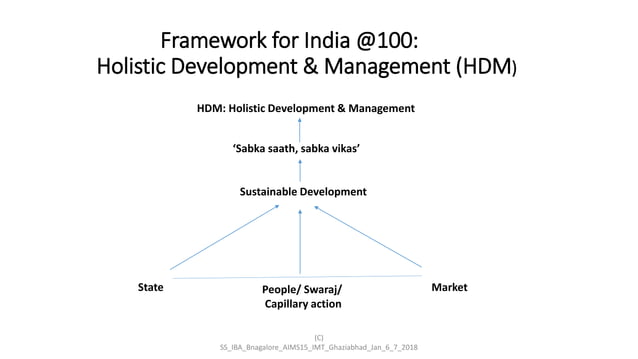 India@100: A New Vision for India's Development | PPTX