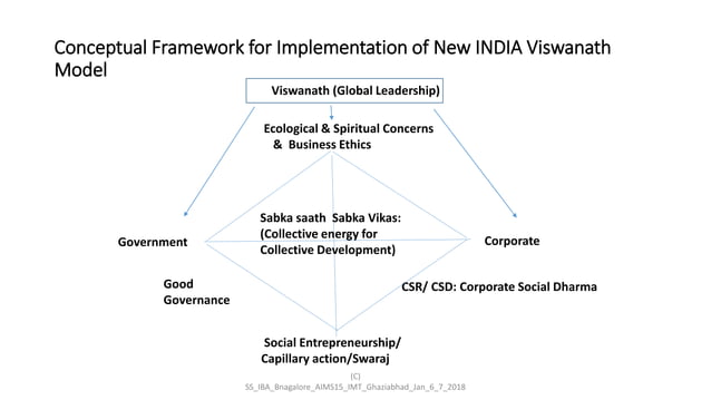 India@100: A New Vision for India's Development | PPTX