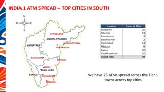 Advertising & lead generation opportunity at 4500+ White Labeled India1 ...