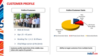 Advertising & lead generation opportunity at 4500+ White Labeled India1 ...