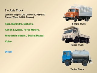 India 2010 Vehicle Present Scenario | PPS