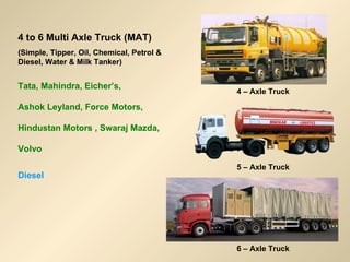 India 2010 Vehicle Present Scenario | PPS